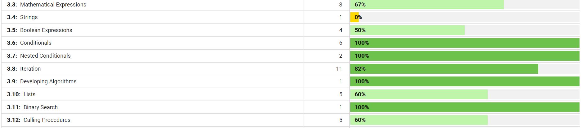 CPT Home Thing | THE best website ever created, deserves an A+ PLEASE!!!!!!